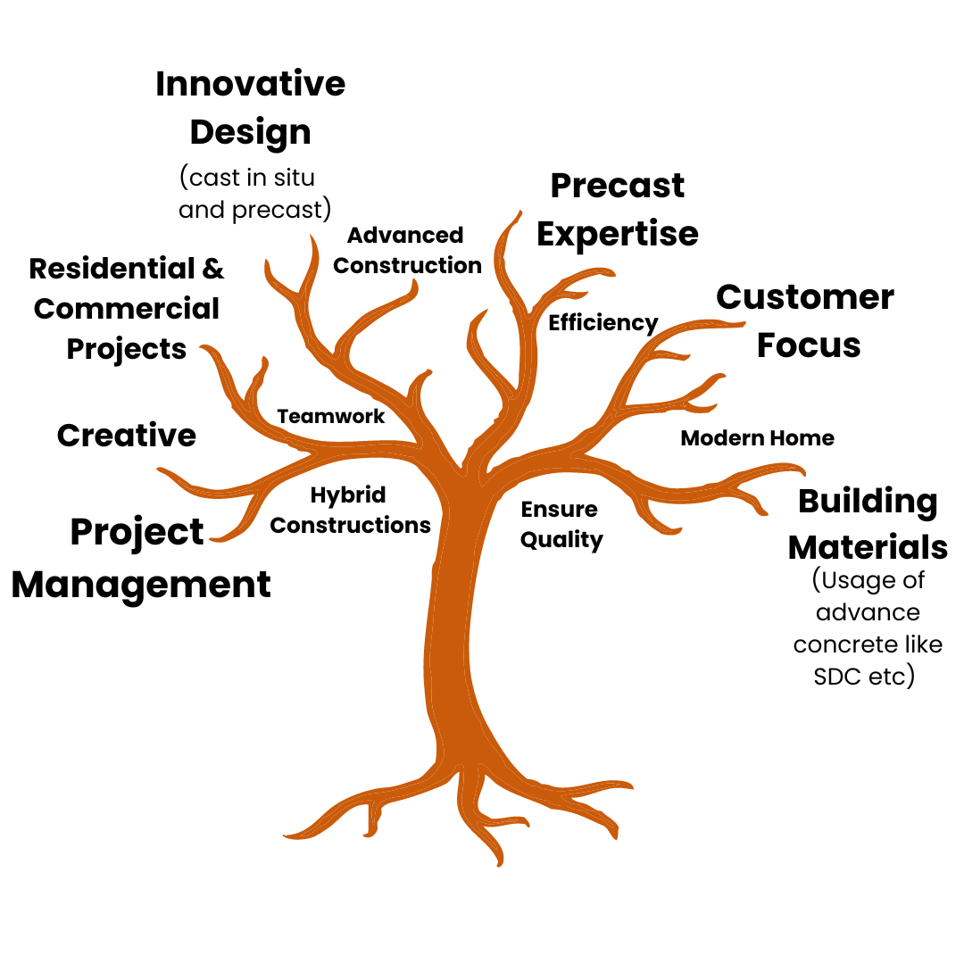 Coherent Engineering Services